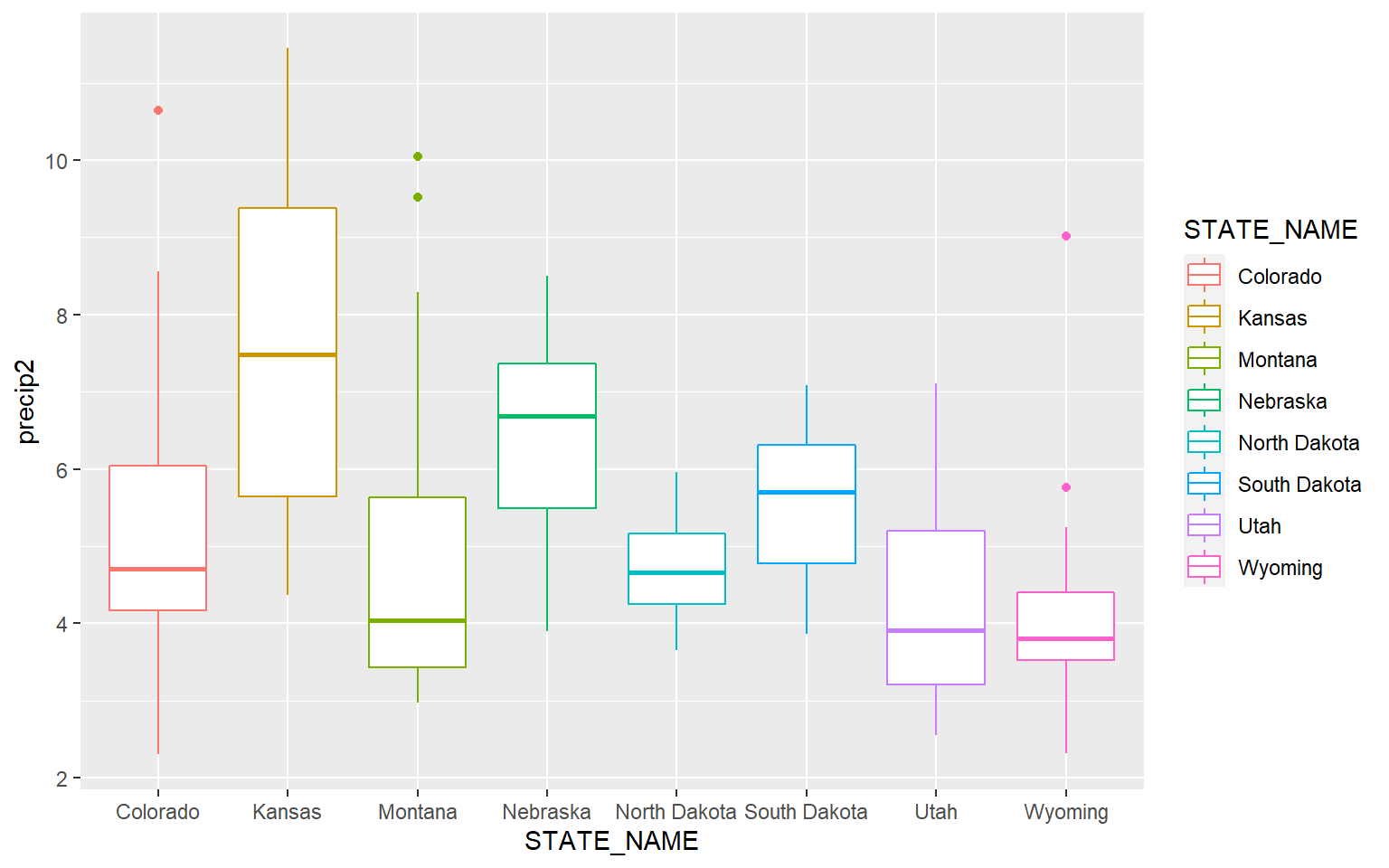 Graphs With Ggplot2 Part I